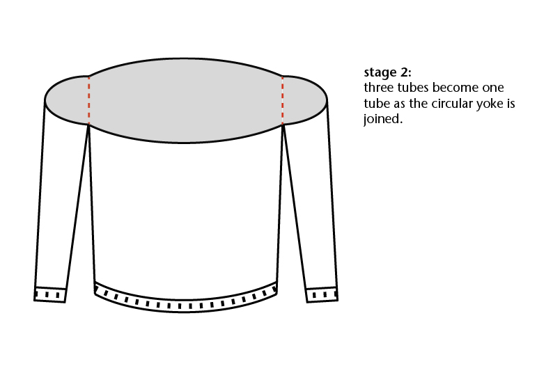 “join body and sleeves into yoke” – KDD & Co