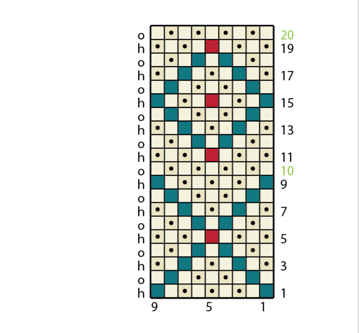 an OXO belt – KDD & Co